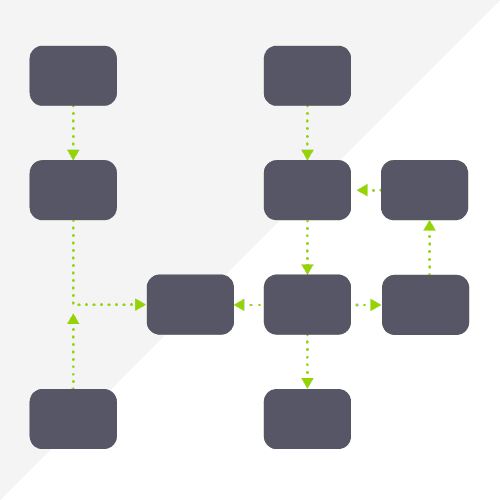 FLOW CHART - ZCom Solutions