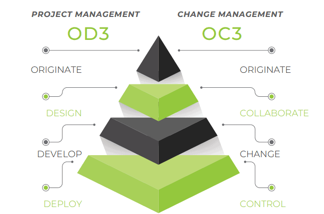 Our methodology - ZCom Solutions